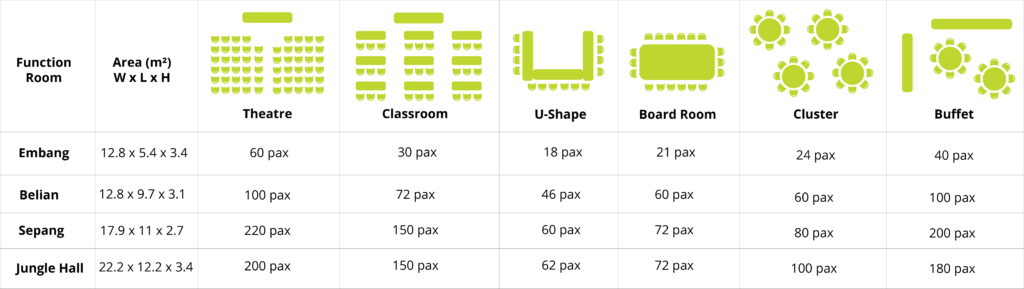 Conference Room & Hall – Permai Rainforest Resort